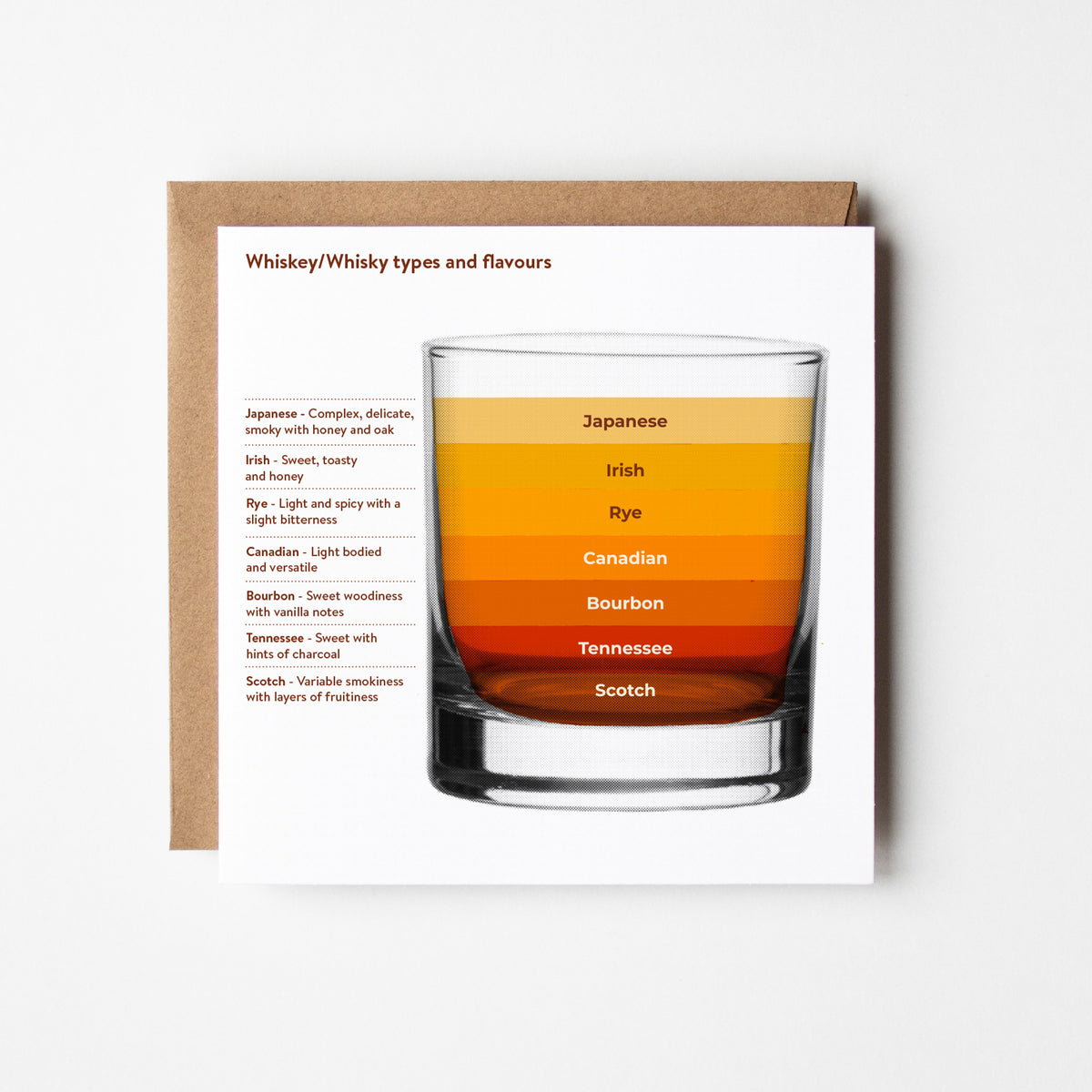 Whiskey/Whisky Styles - blank greetings card – DESIGN SMITH LTD